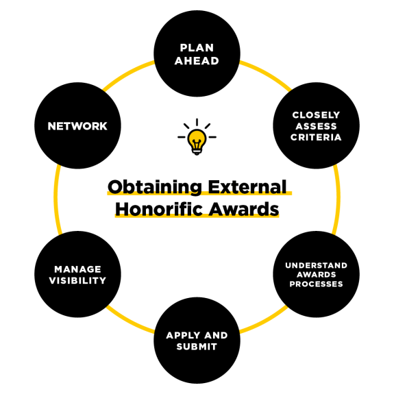 Tips For Obtaining External Honorific Awards – External Honorific Awards